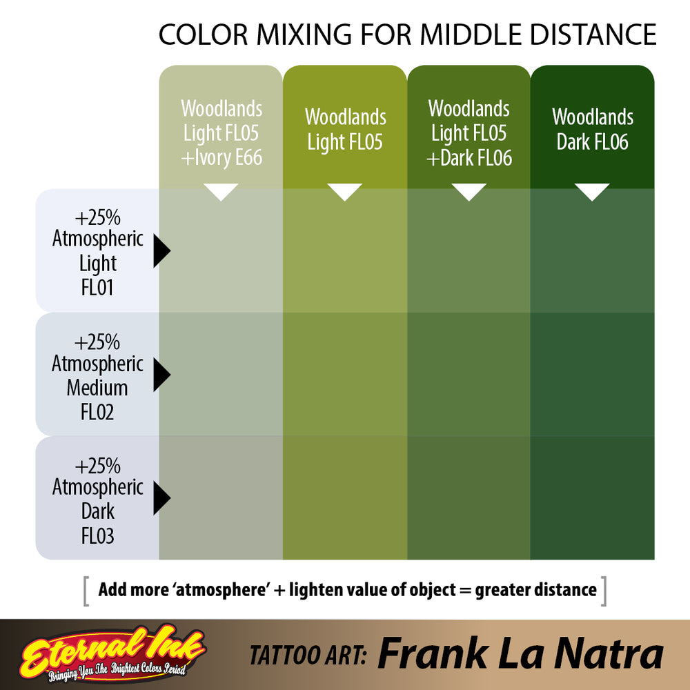 Frank La Natra Color Maps - Eternal Tattoo Ink